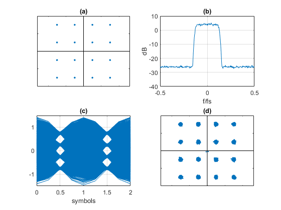 complex fft matlab
